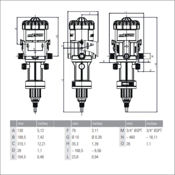 Bộ châm định lượng hóa chất Mixtron – MX.250.P022